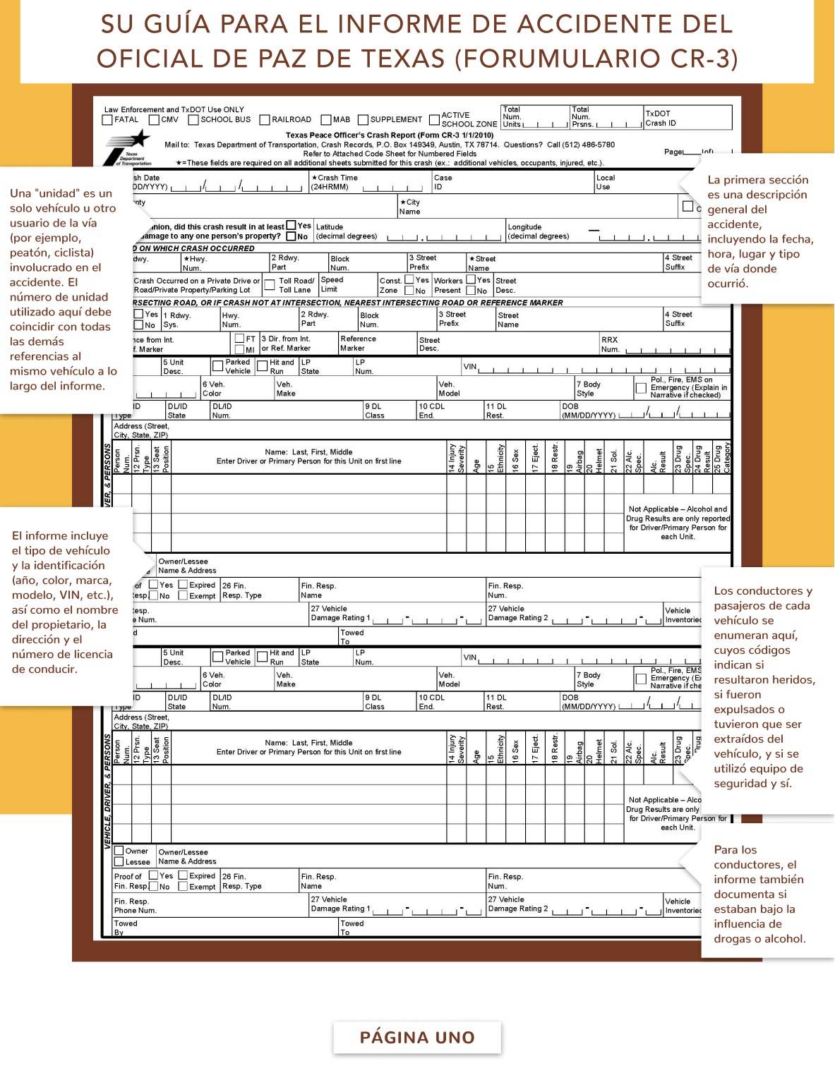 Reporte de Accidente en Texas : John R. Solis